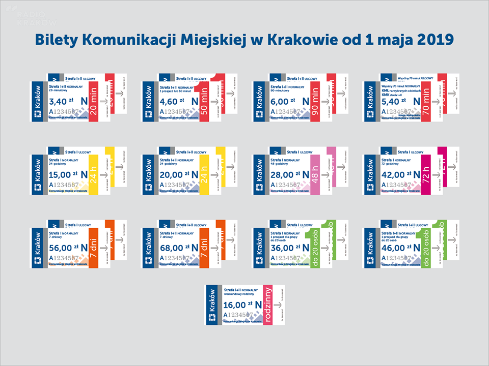 Nowe ceny i nowe kolory biletów krakowskiej komunikacji miejskiej